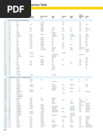 Rack & Pinion Gear Tooth Chart | PDF | Gear | Machines