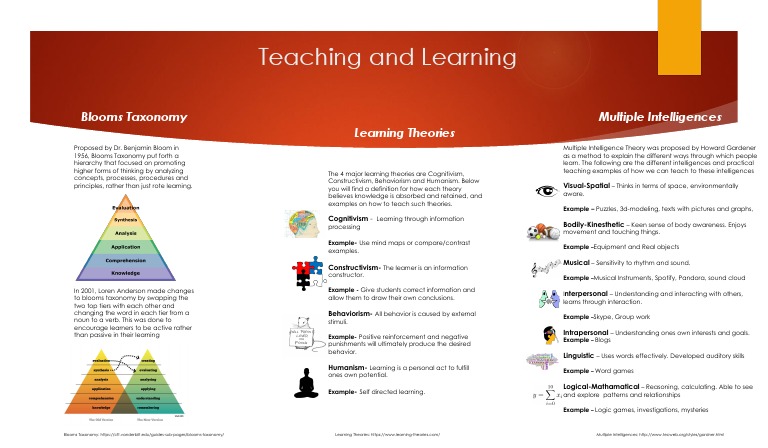 Teaching and Learning Poster Steve Rindfleisch | PDF | Learning Theory ...