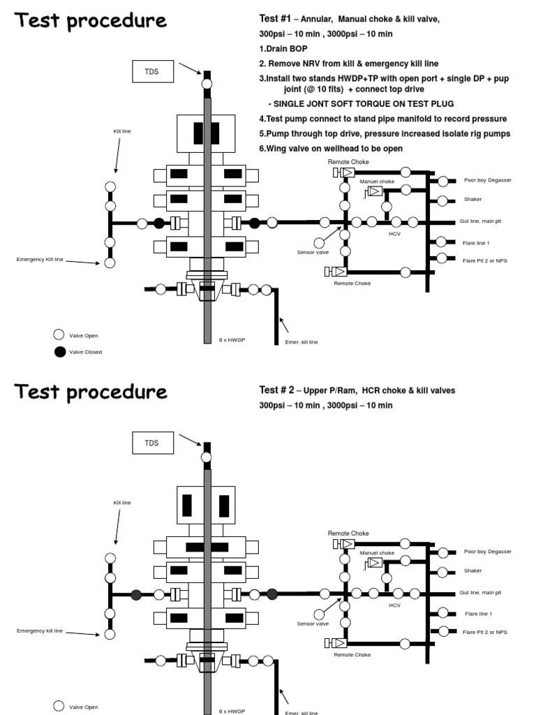 BOP Test Rig 51 #2 | PDF | Pipe (Fluid Conveyance) | Chemical Engineering