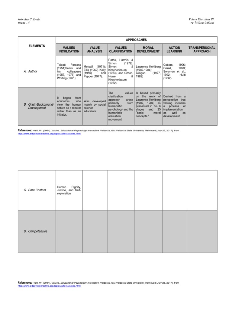 Values Integration Exam | PDF | Educational Psychology | Simulation
