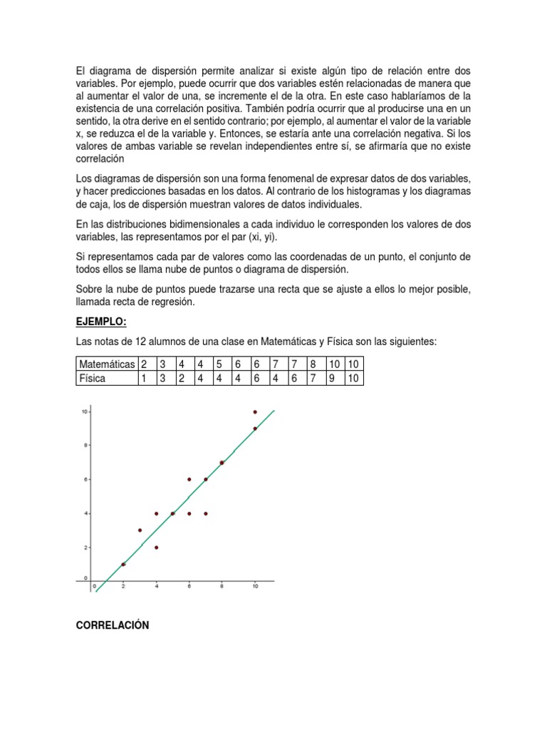 Ejemplos de Diagramas de Dispersión | PDF | Gráfico de dispersión ...