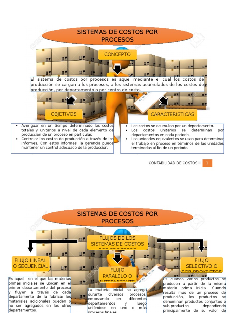 Sistema de Costos Por Proceso | PDF | Contabilidad | Industrias