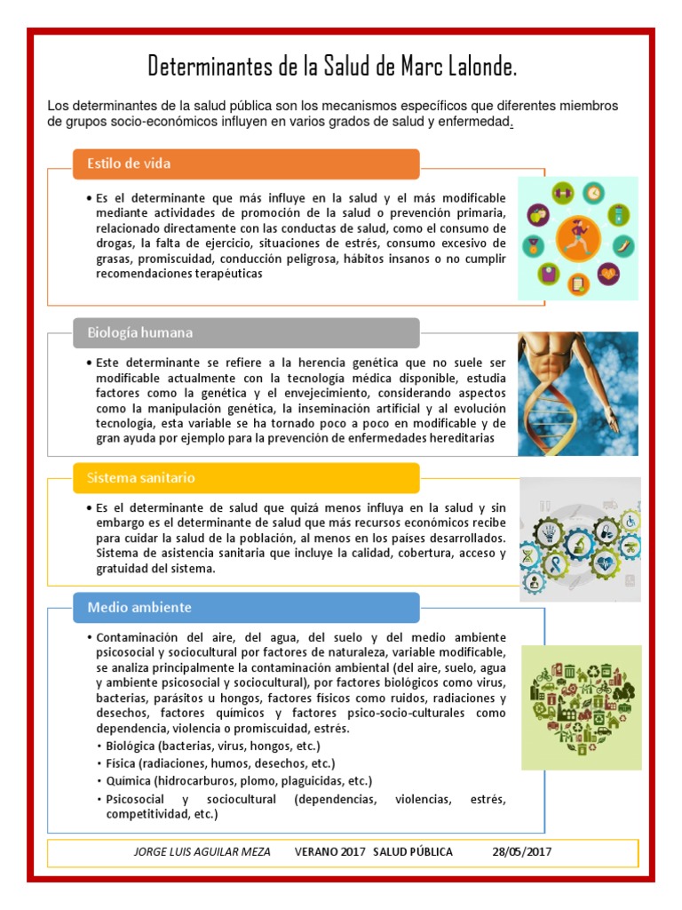 Determinantes de La Salud de Marc Lalonde | PDF