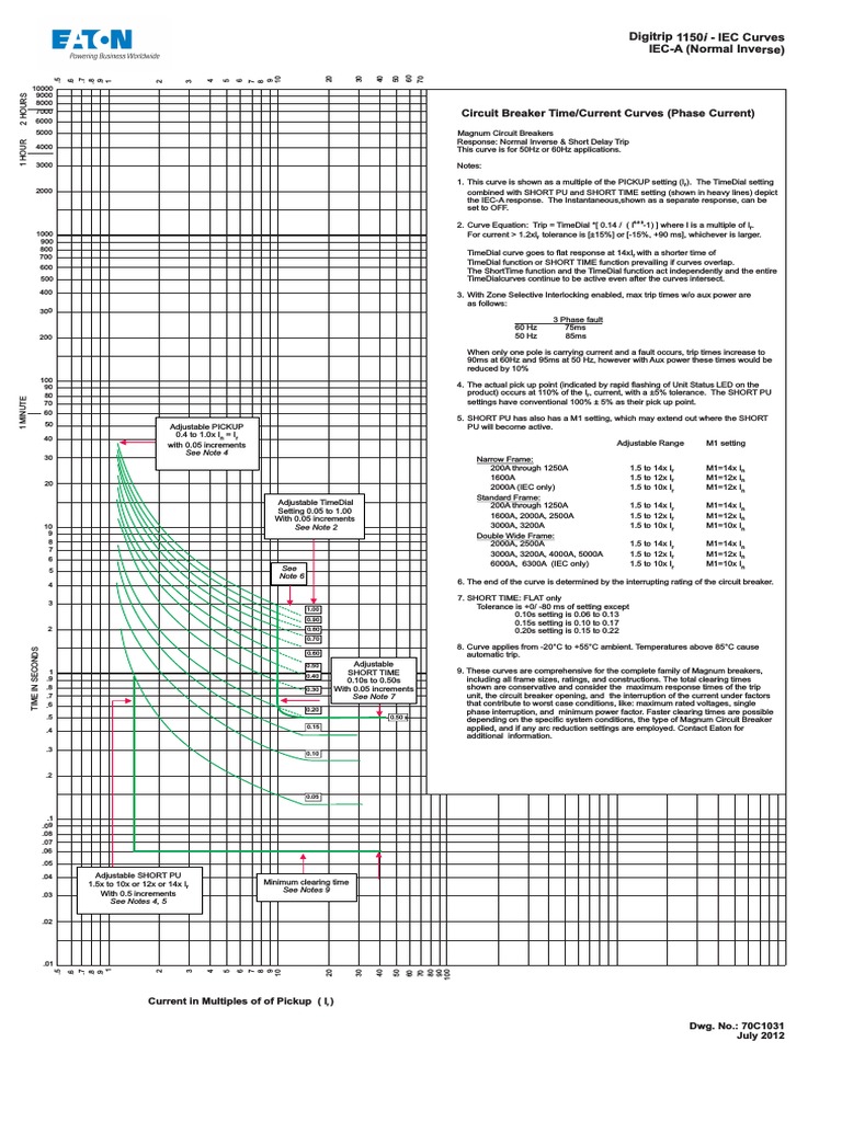 Circuit Breaker Time/Current Curves (Phase Current) : Digitrip 1150i ...