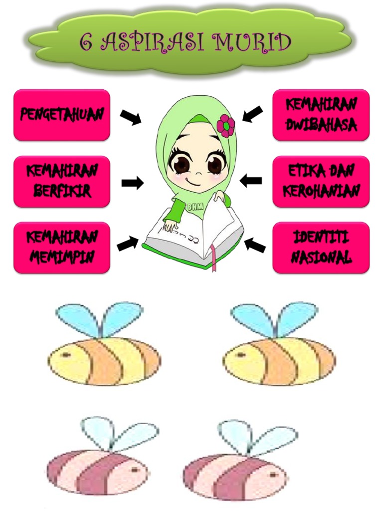6 Aspirasi Murid | PDF