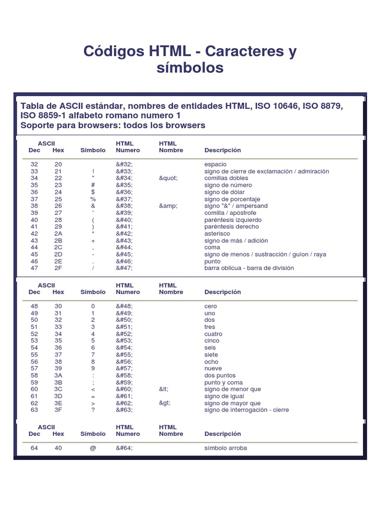 Tabla Nombre Entidades HTML | PDF | Tipografía | Comunicación escrita