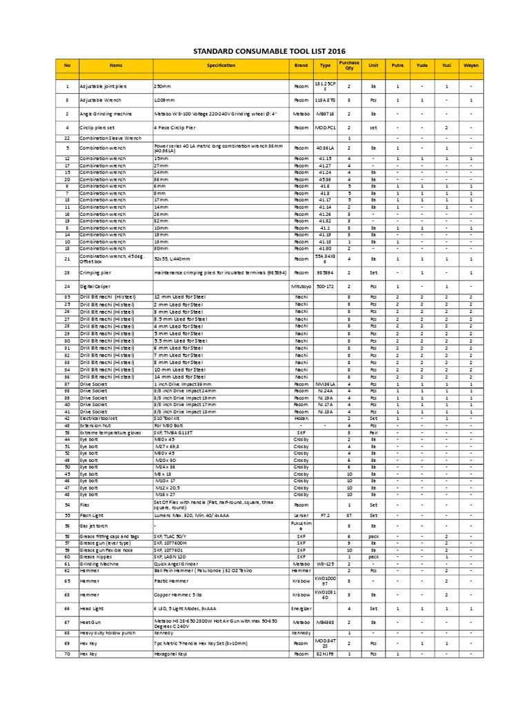 Consumable Tools List | PDF