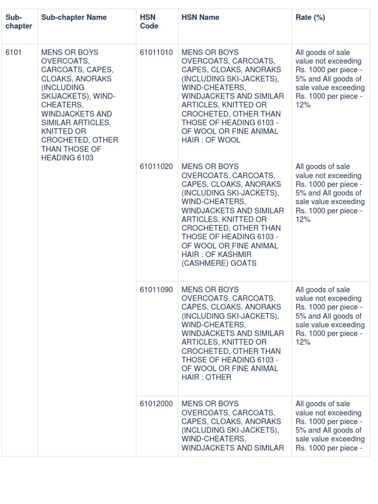 HSN Codes for Night Suits and Textiles | PDF | Textiles | Suit (Clothing)