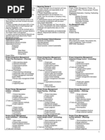 Cheat-Sheet-PMP As PMBOK 6 | PDF | Project Management | Procurement