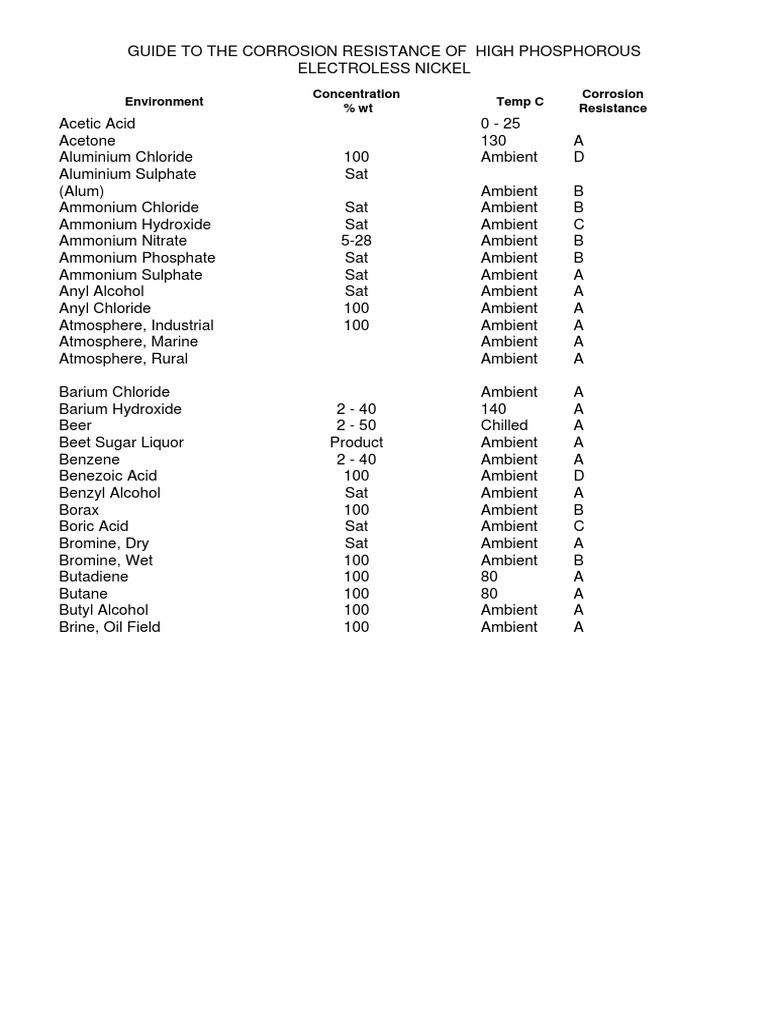Enp Corrosion Chart | PDF | Chlorine | Sodium