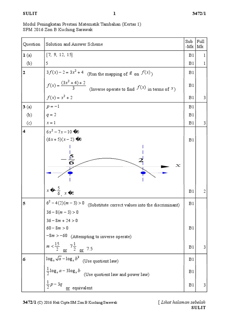 SPM 2016 Add Maths Paper 1 Solutions | PDF | Abstract Algebra | Geometry