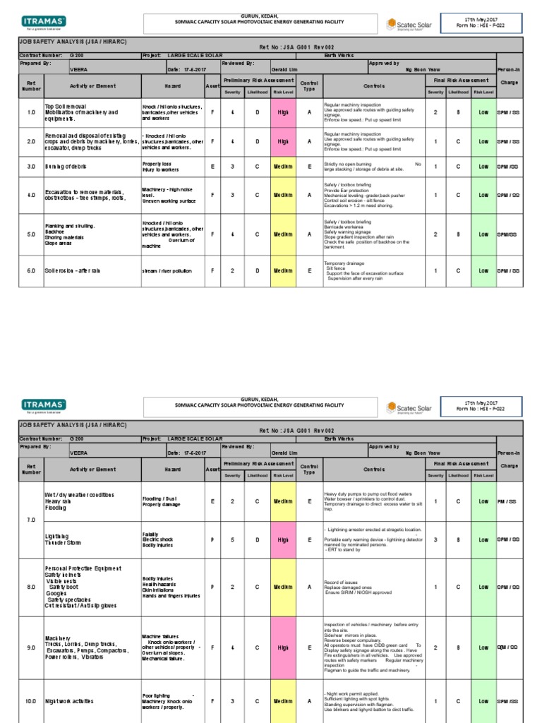 1 (Hazard Analysis) For Earth Works Gurun Jsa G 001 Rev 002 | PDF ...