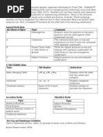 Interactive Student Notebook Grading Rubric | PDF