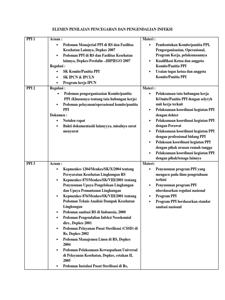 Element Penilaian PPI | PDF | Pengembangan Diri | Sains & Matematika