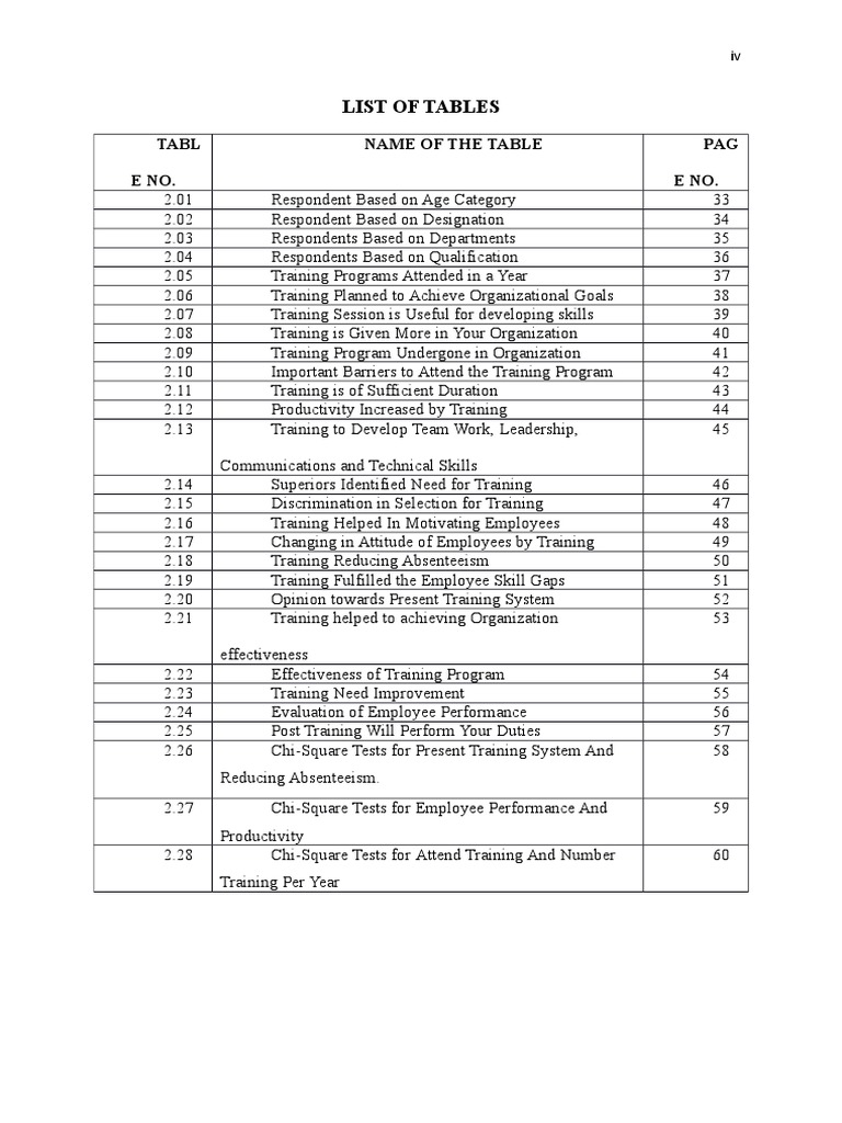 List of Tables: Tabl E No. Name of The Table PAG E No | PDF ...