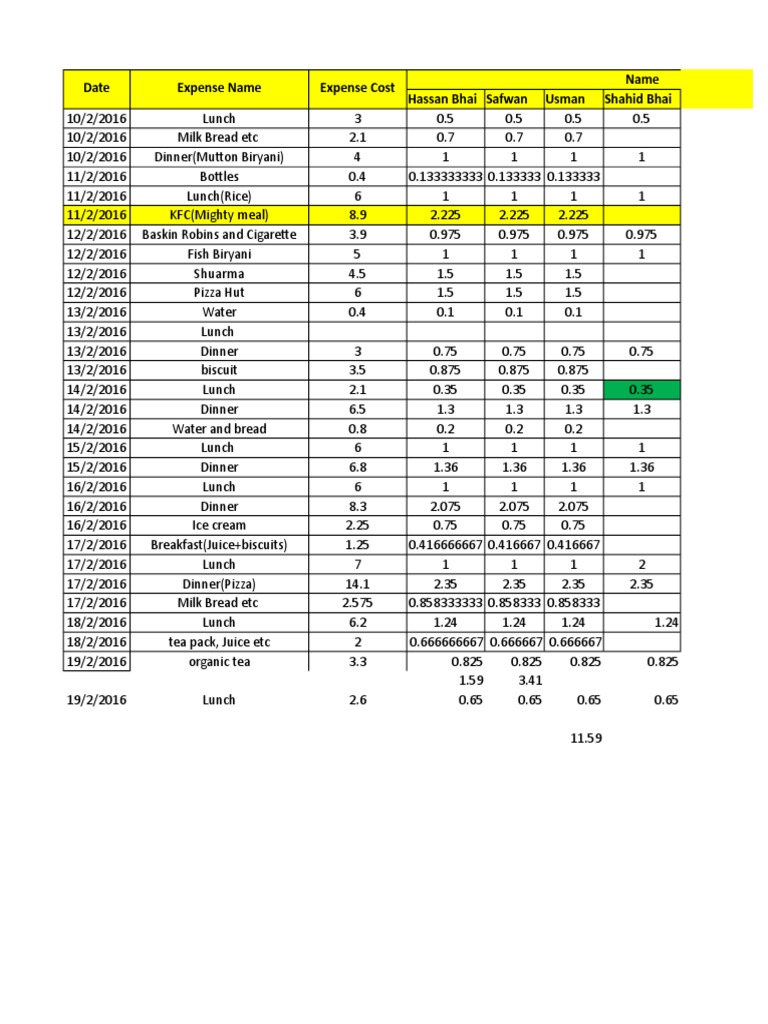 Date Expense Name Expense Cost Name Hassan Bhai Safwan Usman Shahid ...