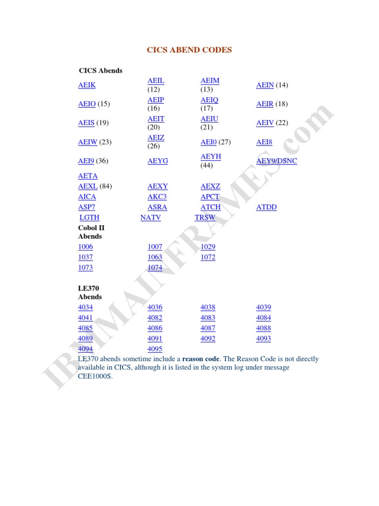 Abend Codes Pdf Subroutine Library Computing