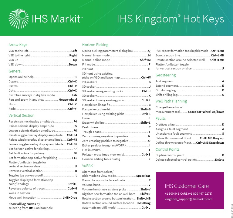 Ihs Kingdom Hot Keys Reference | Download Free PDF | Teaching ...