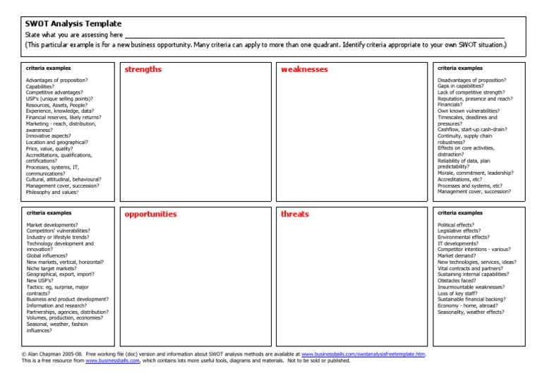 Free SWOT Analysis Template PDF | PDF | Swot Analysis | Innovation