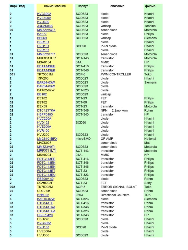 SMD Markcodes PDF | PDF | Transistor | Bipolar Junction Transistor