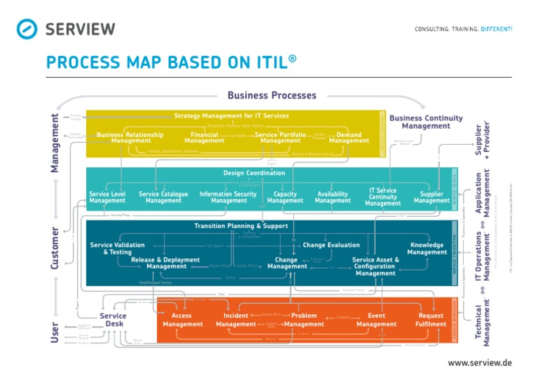 Poster Process Map Itil PDF | PDF | Strategic Management | Business