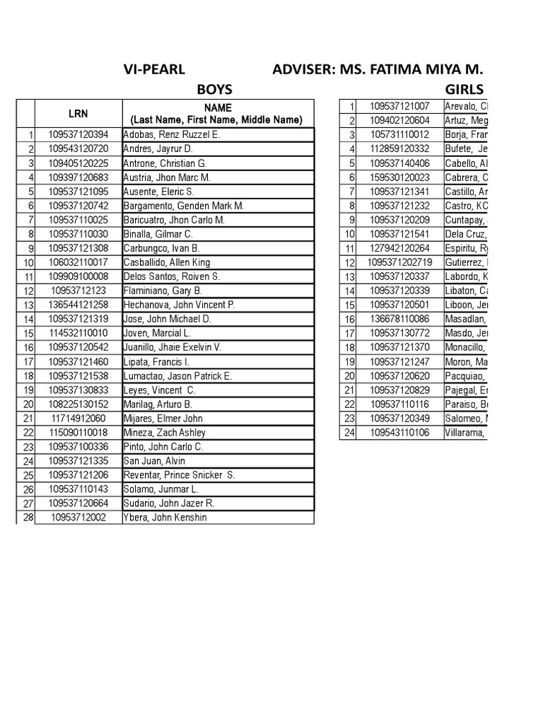 Vi-Pearl Adviser: Ms. Fatima Miya M. Mercado Boys Girls | PDF
