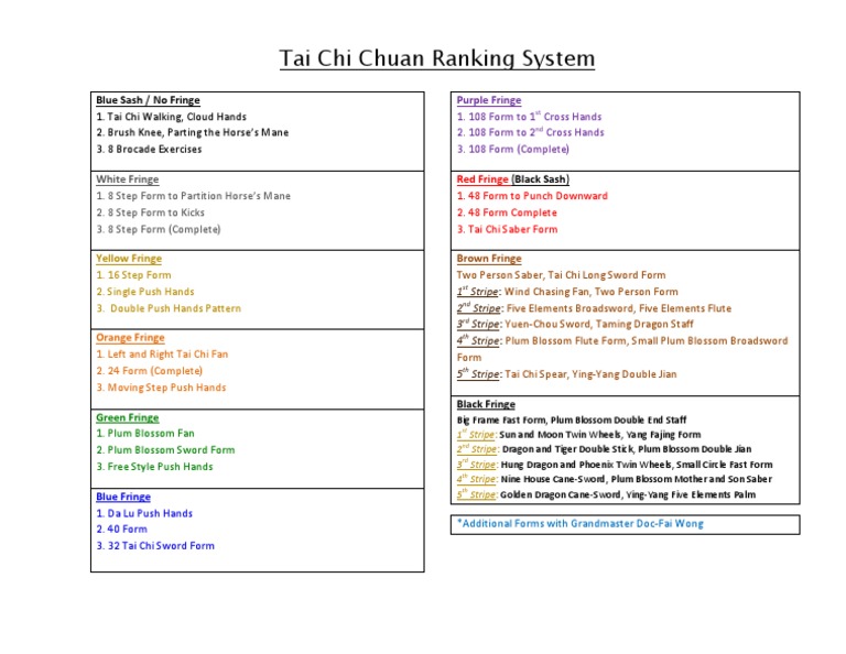 Ranking System Tai Chi Color | PDF