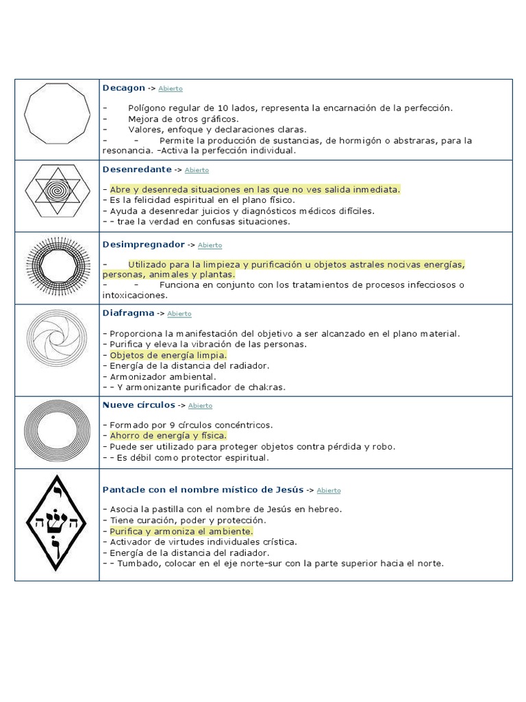 Guía sobre símbolos y gráficos radionicos para la purificación ...