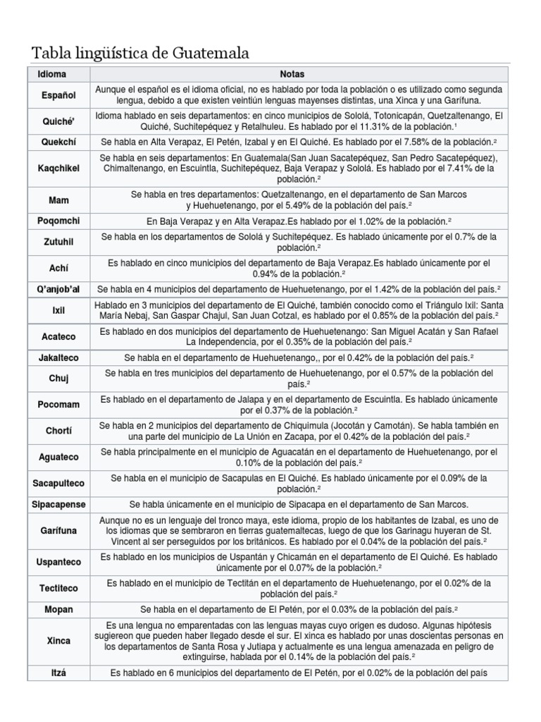Tabla Lingüística de Guatemala | PDF | Guatemala | América del Norte