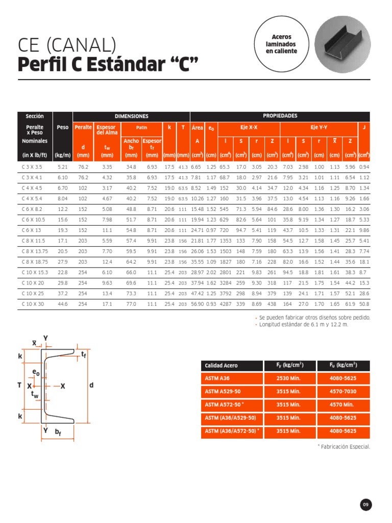 Dimensions et caractéristiques du canal C | PDF