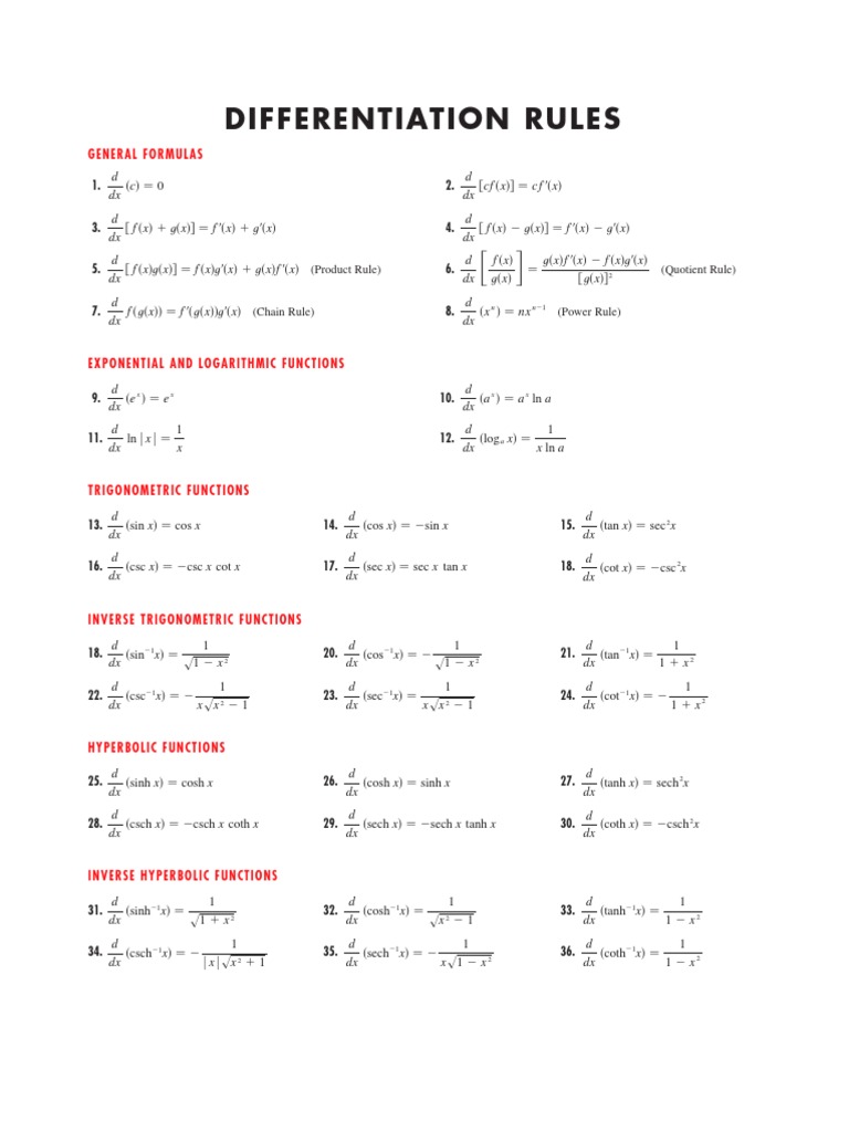Differentiation Rules | PDF