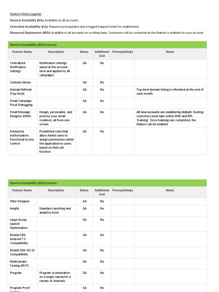 Oracle Responsys Feature Availability - 031717 | PDF | Email | Cyberspace