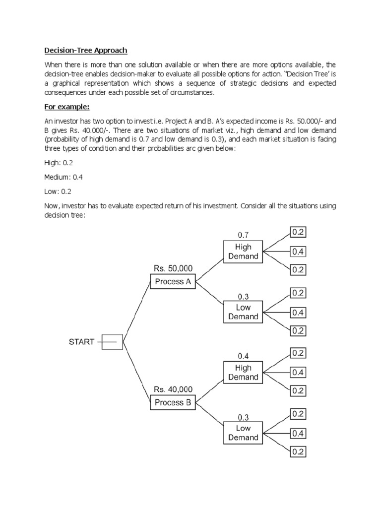 Decision Tree | PDF | Investor | Investing