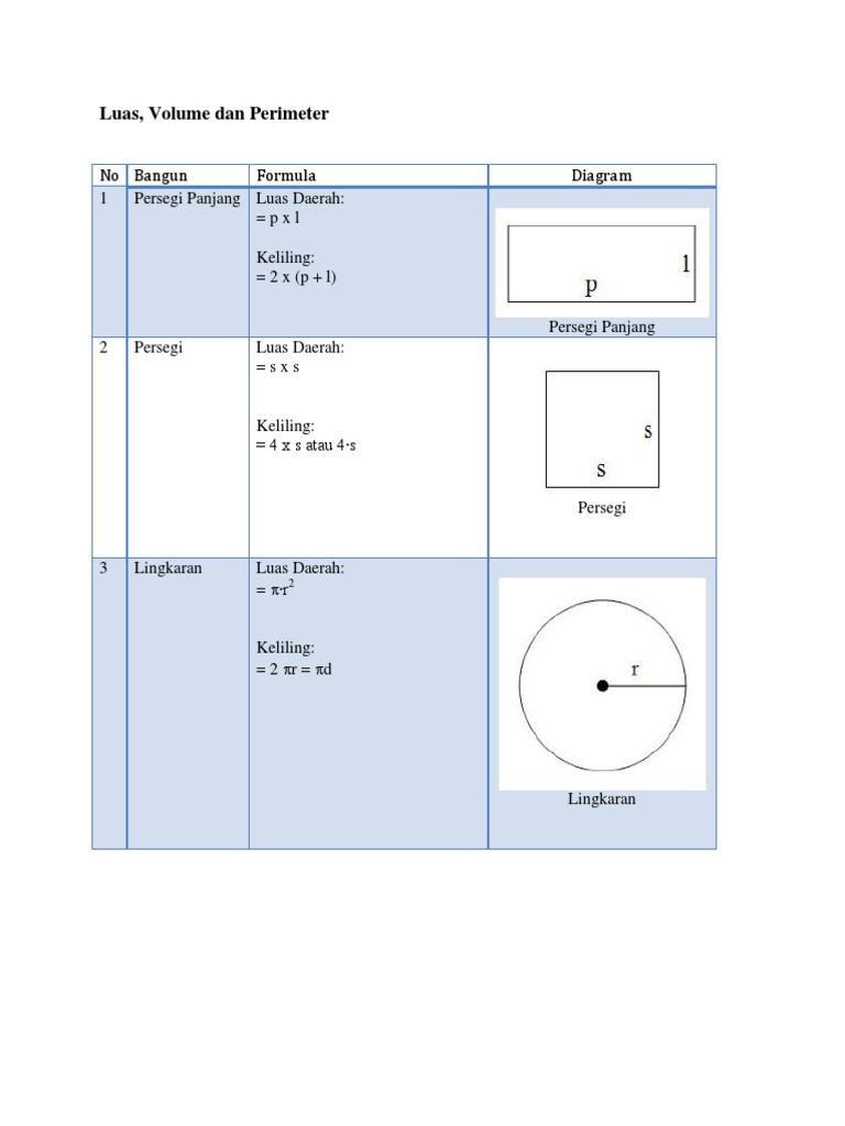 Luas Volume Dan Perimeter PDF | PDF