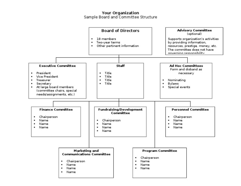 Sample Board and Committee Structure: Your Organization | PDF ...