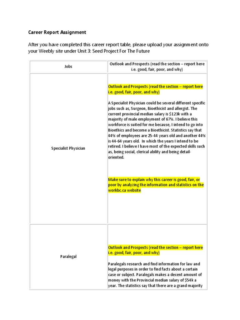 Career Report Assignment | PDF | Bioethics | Employment
