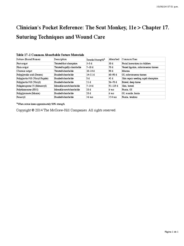 Clinician's Pocket Reference: The Scut Monkey, 11e Chapter 17. Suturing ...