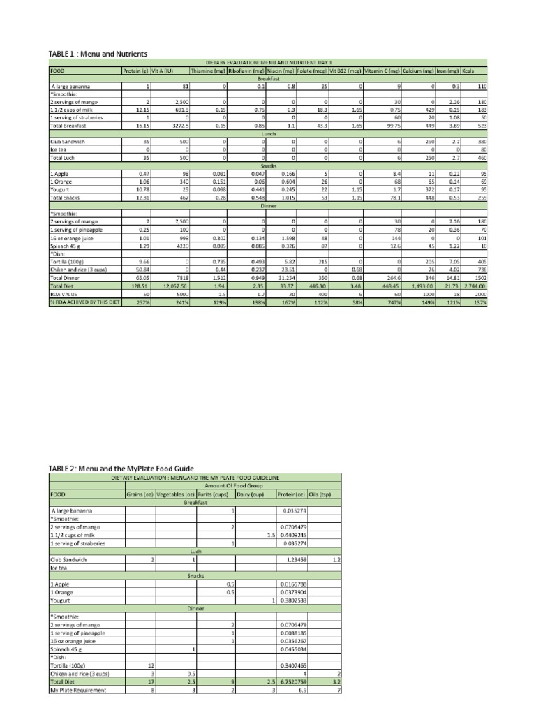 Lab 9 Tables | PDF