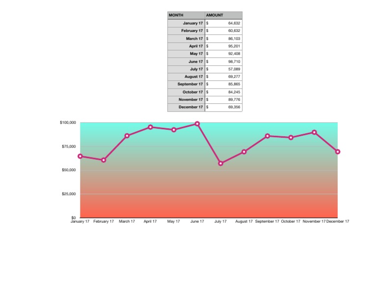 Trend Analysis | PDF