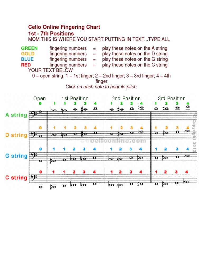 Cello Online Fingering Chart | PDF