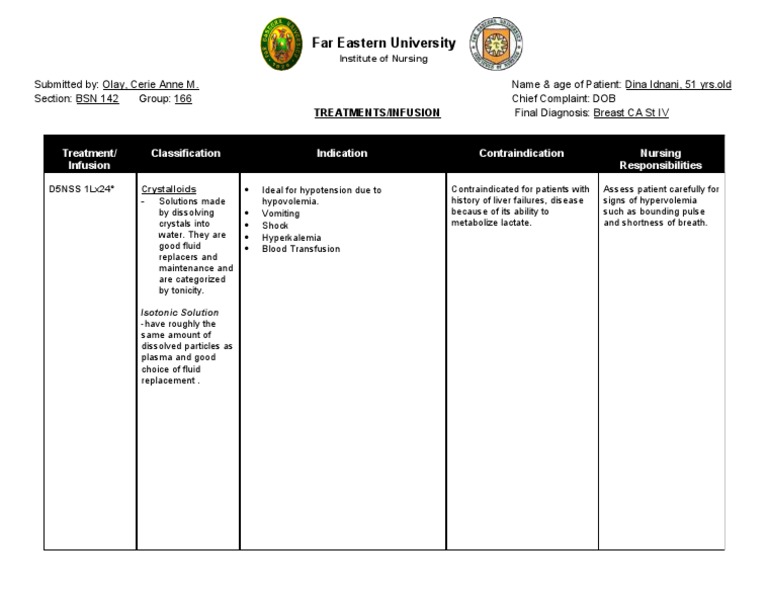 Drug Study - D5NSS | PDF | Wellness
