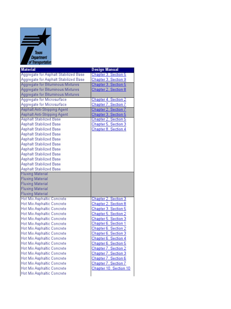 Mat Requirements | PDF | Asphalt | Road Surface