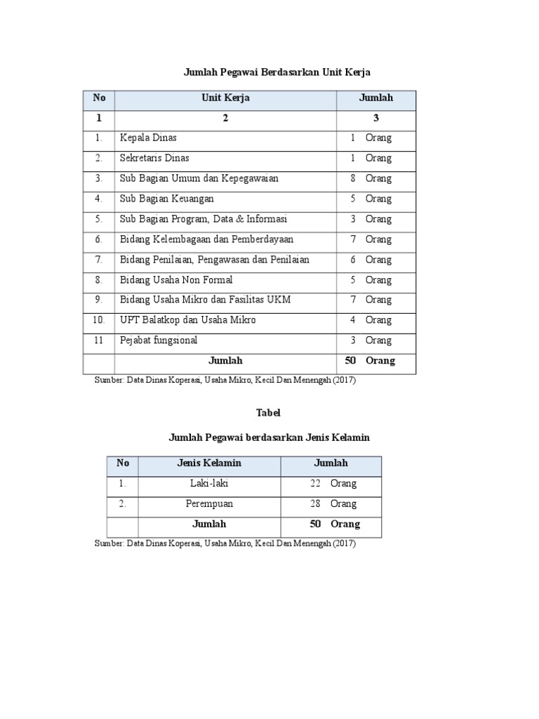 Tabel Rekap Pegawai | PDF