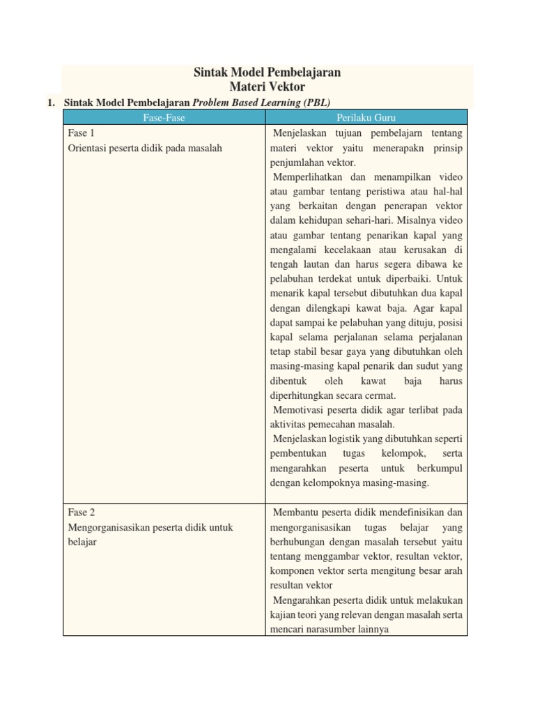 Sintak Model Pembelajaran Problem Based Learning - Seputar Model