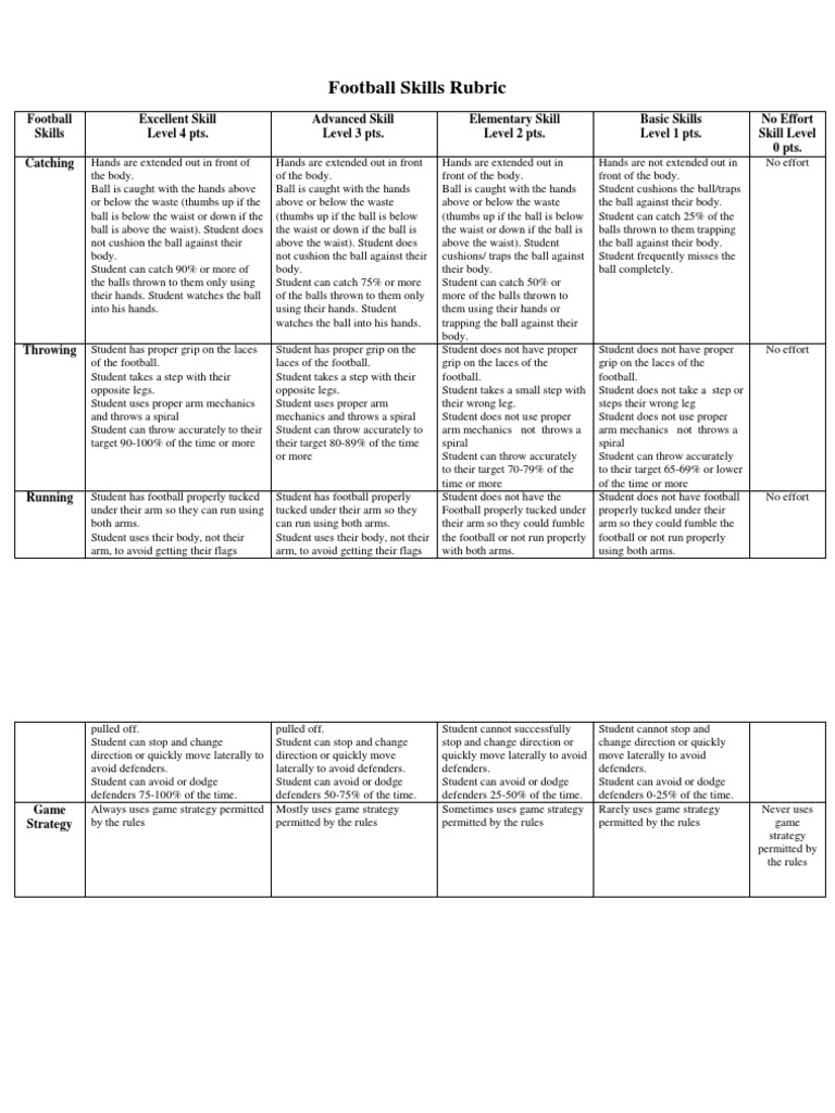 Football Skills Rubric | PDF | Teams | Games Of Physical Skill