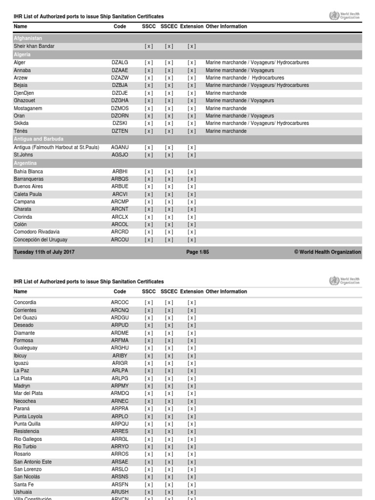 Ihr Authorized Ports List | PDF | Transport Infrastructure | Marine ...