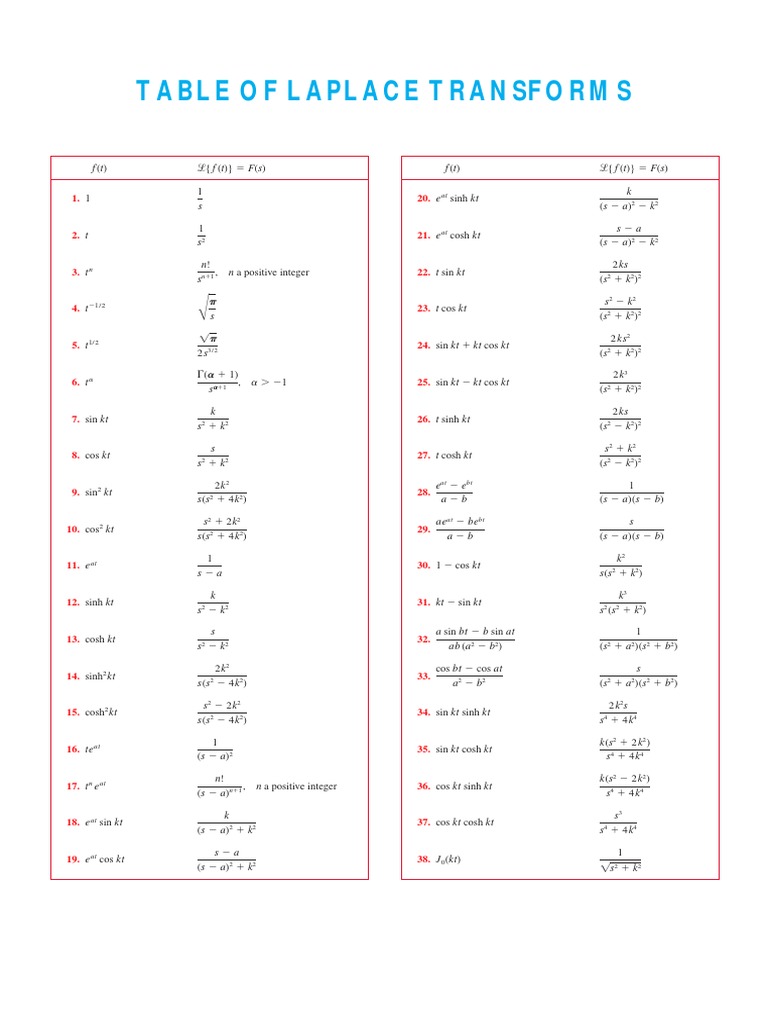 Table of Laplace Transforms | PDF | Hyperbolic Geometry | Theoretical Physics