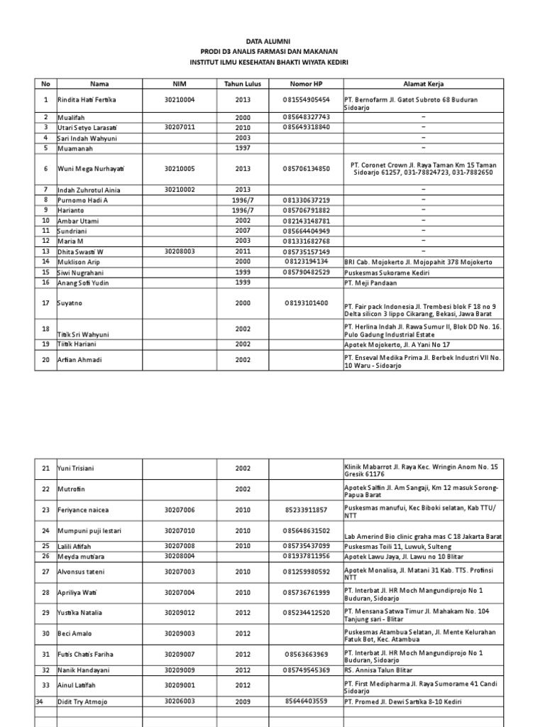 Data Alumni D3 Analis Farmasi | PDF