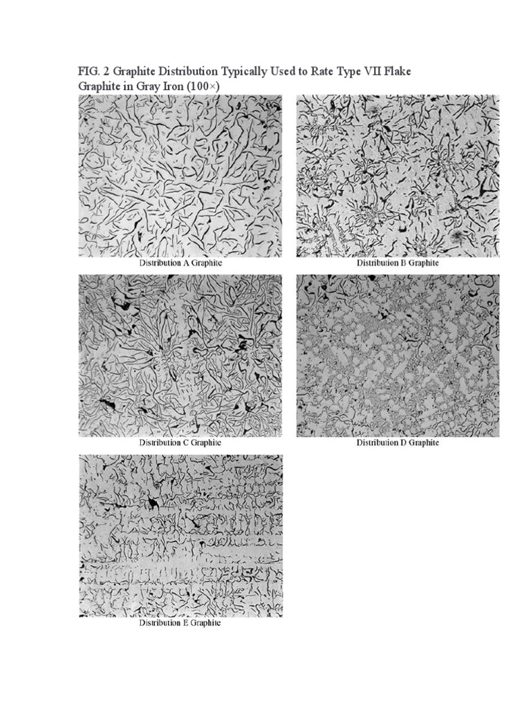 Cast Iron Astm A247 | PDF