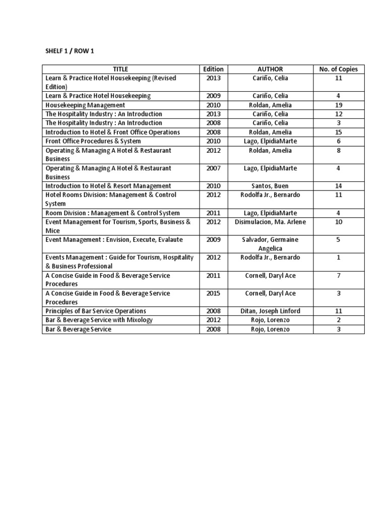 Shelf List2 | PDF | Economics | Accounting